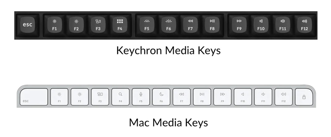 Keychron Middle East | Custom Keyboards for Mac, Windows and Phones